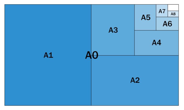 Paper Sizes | A0, A1, A2, A3, A4, A5, A6 ,A7,A8