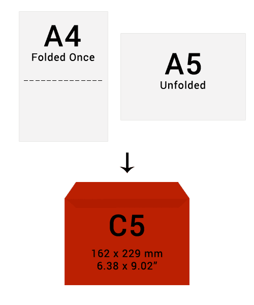 Envelope Size Guide - Postage Solutions