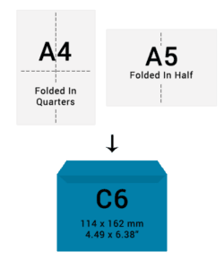 Envelope Size Guide - Postage Solutions