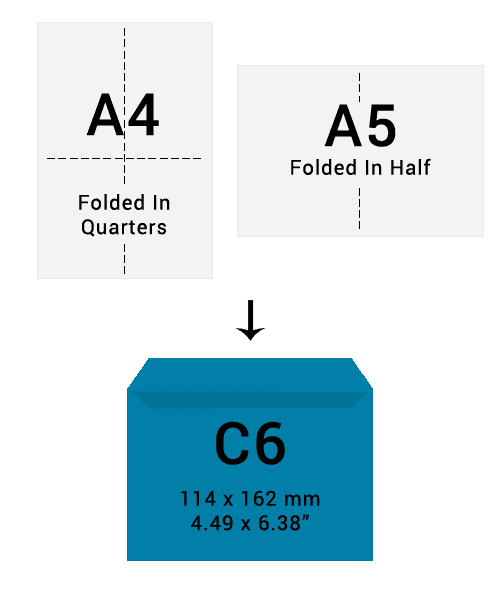 Envelope Size Guide - Postage Solutions