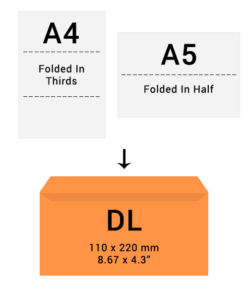 Envelope Size Guide - Postage Solutions